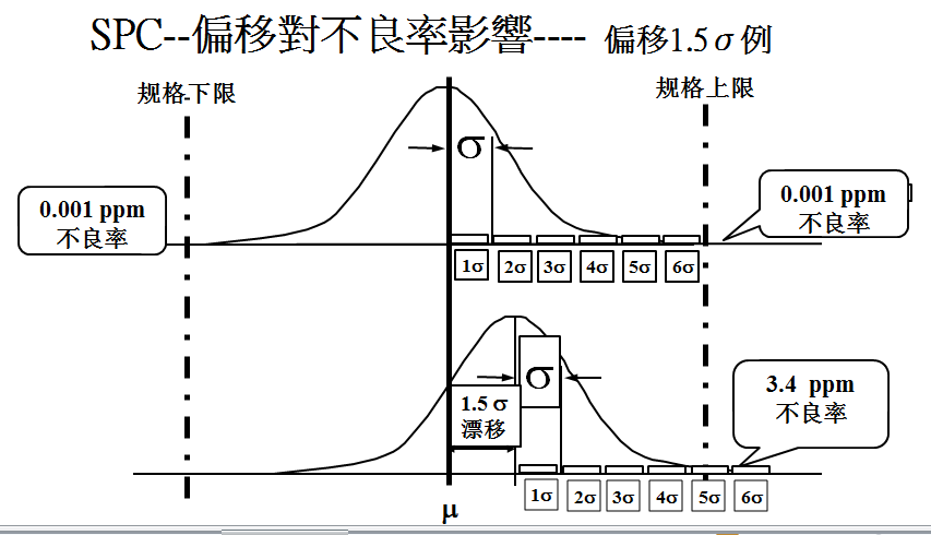 製程能力評估20150323.pptx on emaze