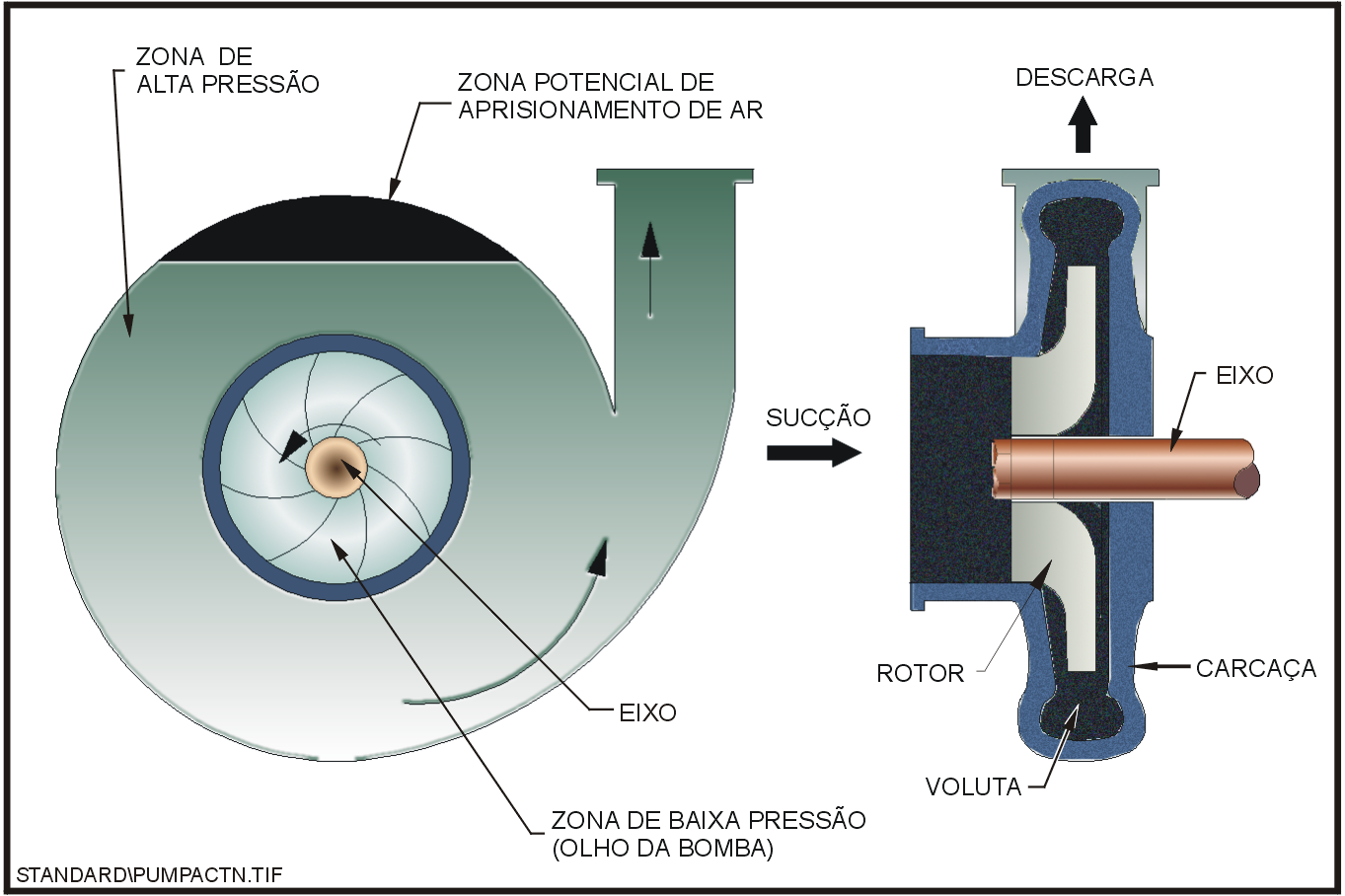 INSTALAÇÕES INDUSTRIAIS- BOMBAS HIDRÁULICAS on emaze