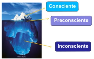 Psicoanálisis on emaze