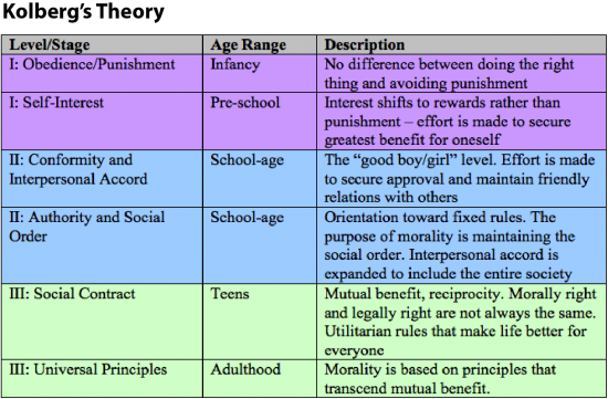 LawrenceKohlberg on emaze