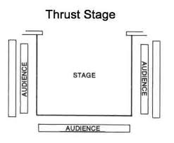 Types of Theatre Spaces on emaze
