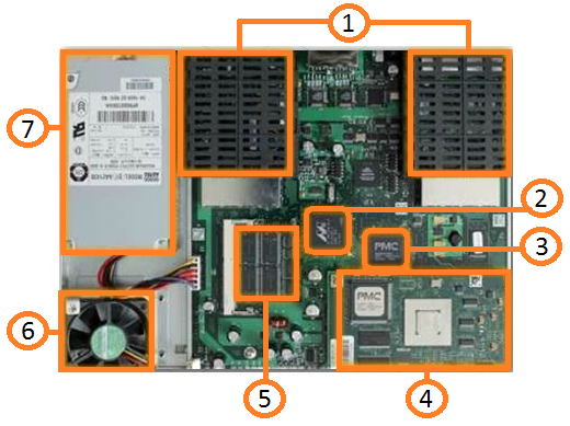 Partes externas e internas de un Router copy1 on emaze