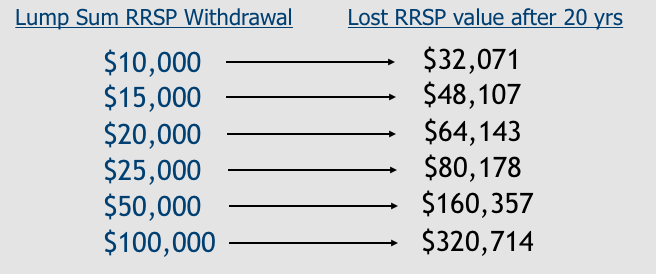 Top 10 RRSP Tips at emaze Presentation