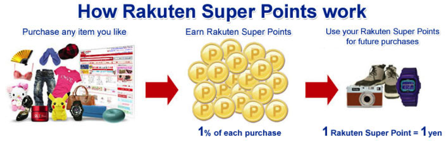 Rakuten Company Analysis at emaze Presentation