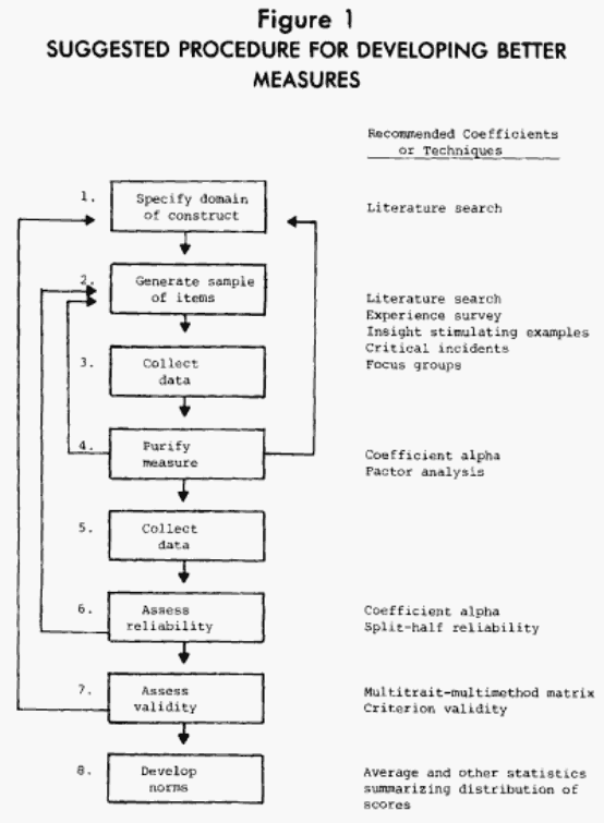 A paradigm for developing better on emaze