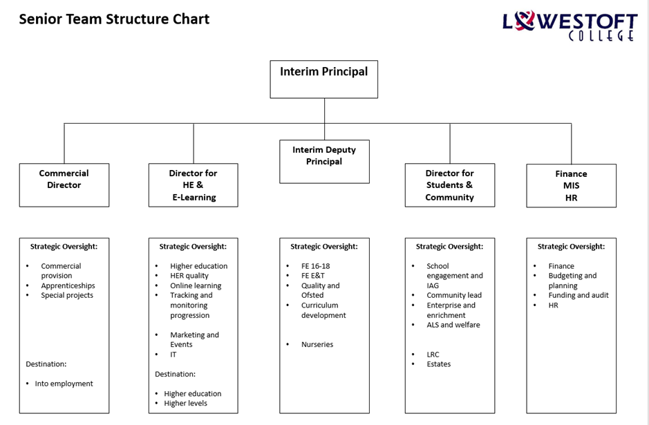 Sept 7th CEO for Dummies at emaze Presentation