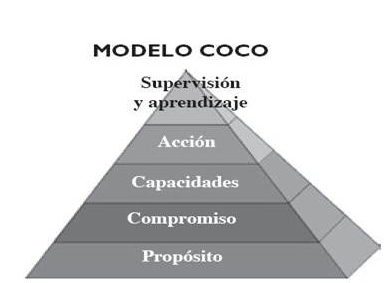 PRESENTACIÓN DE COCO copy2 on emaze