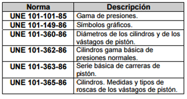 ELEMENTOS NEUMÁTICOS on emaze