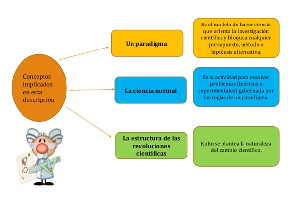 MODELOS EXPLICATIVOS E INTERPRETACION on emaze