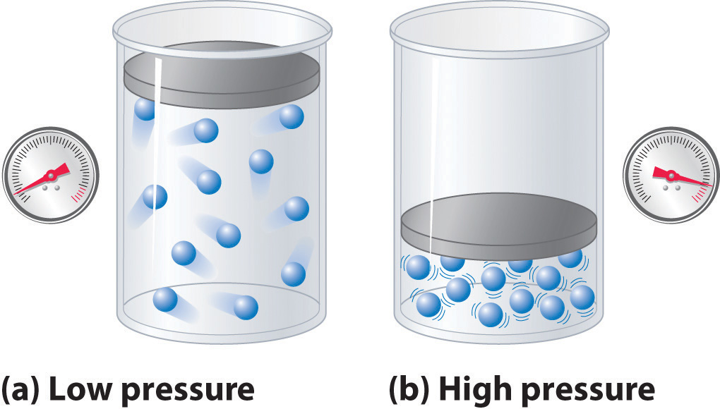 Unit 5: Gases and Atmospheric Chemistry on emaze