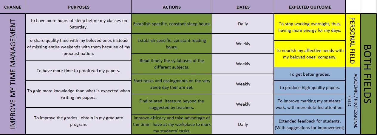 My learning profile at emaze Presentation