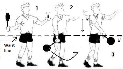 CarmichaelBadminton at emaze Presentation