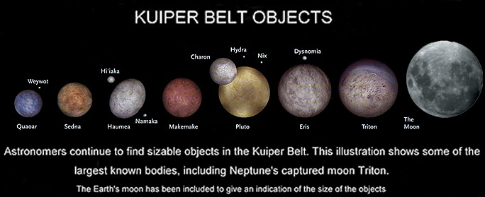 The Kuiper Belt on emaze