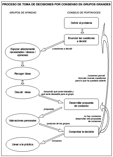 Consenso Spanish on emaze