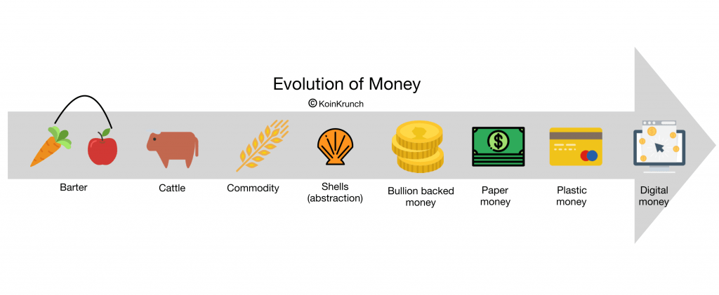 MONEY, BANKING AND THE FINANCIAL SYTEM on emaze