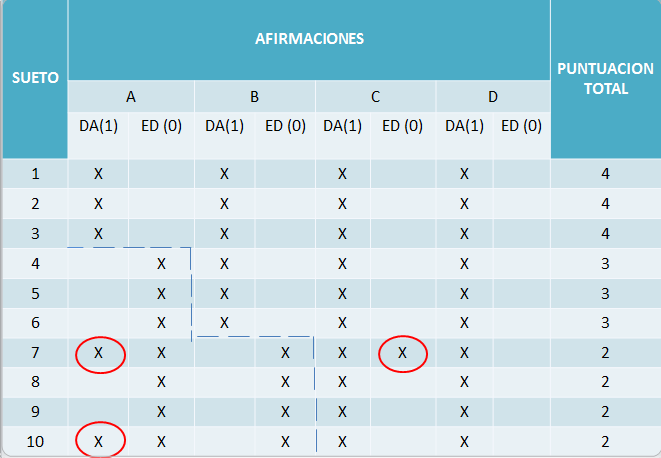escalas para medir las actitudes copy2 on emaze