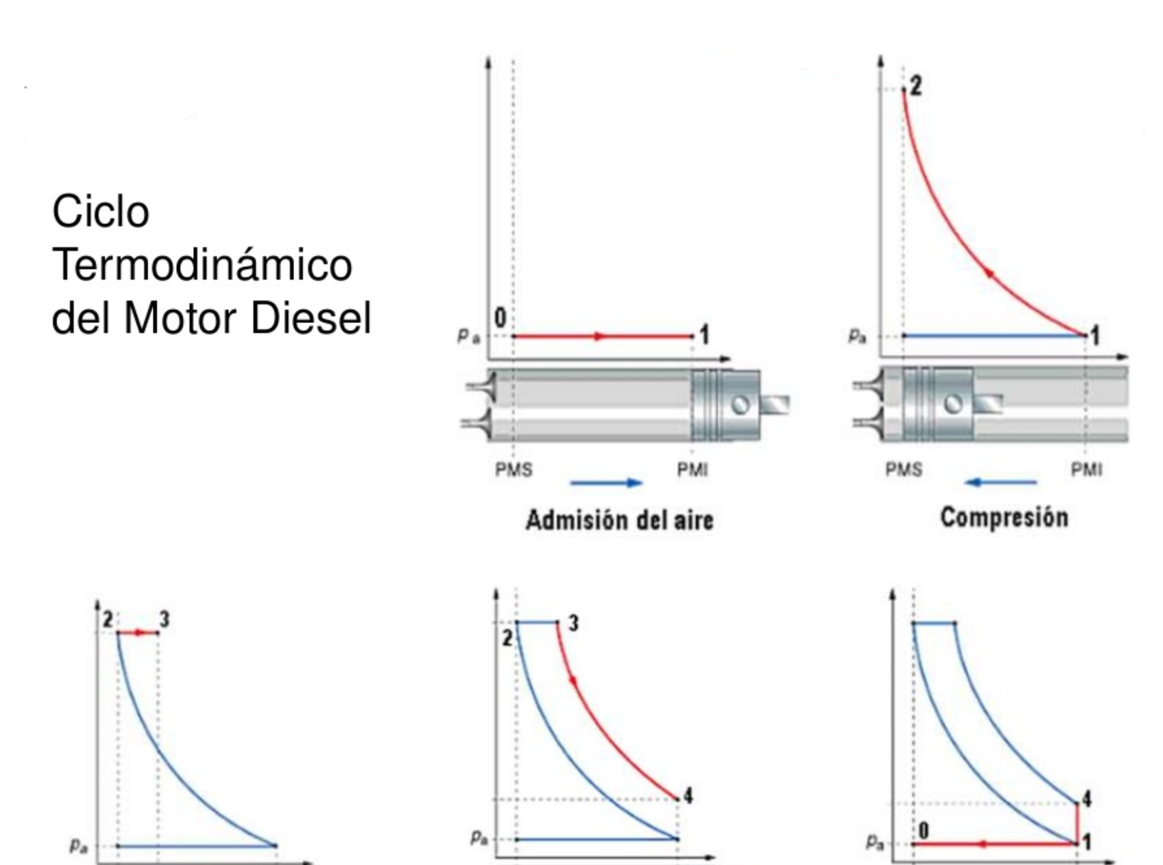 Ciclo Diesel - Ciclo at emaze Presentation