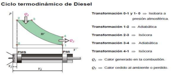 Ciclo Diesel - Ciclo at emaze Presentation