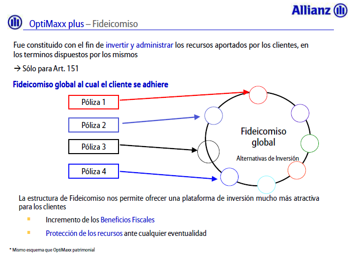 ALLIANZ OPTIMAX PLUS on emaze