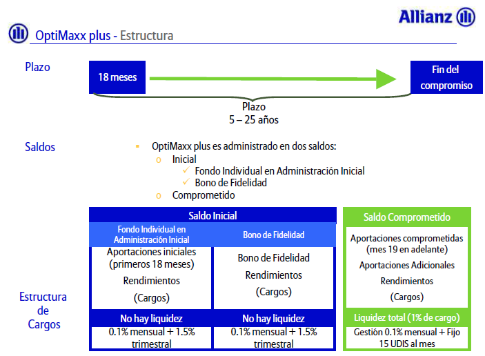 ALLIANZ OPTIMAX PLUS at emaze Presentation