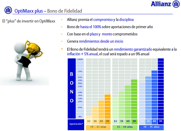 ALLIANZ OPTIMAX PLUS at emaze Presentation