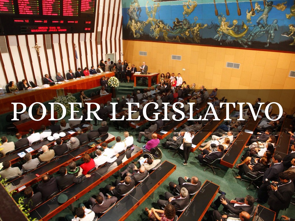 Ramas del poder público - Mind Map