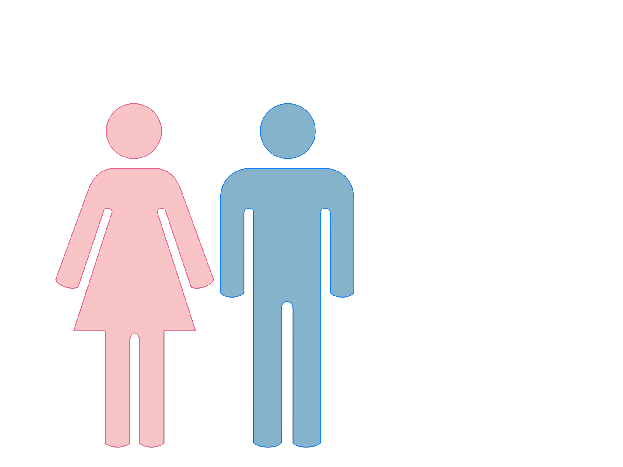 Heteronormativity and Nursing at emaze Presentation