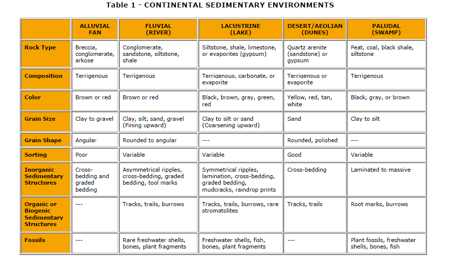 sedimentarydepositionalenvironments-120204112837-phpapp02.pptx on emaze