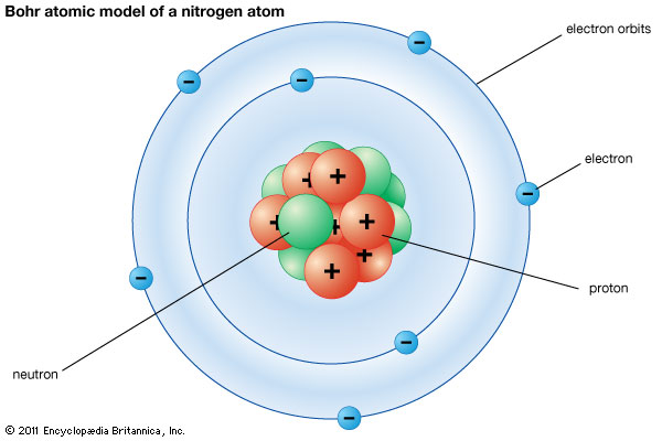 History of Atomic on emaze