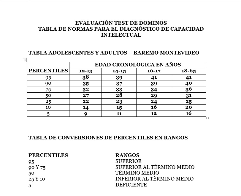 Test de DOMINO´S at emaze Presentation