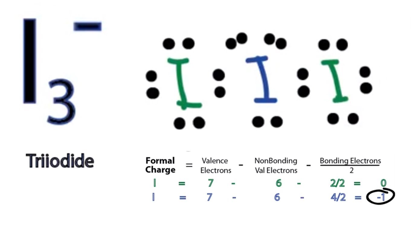 How To Do Electron Dot Diagram The Smarticle Particles Taking