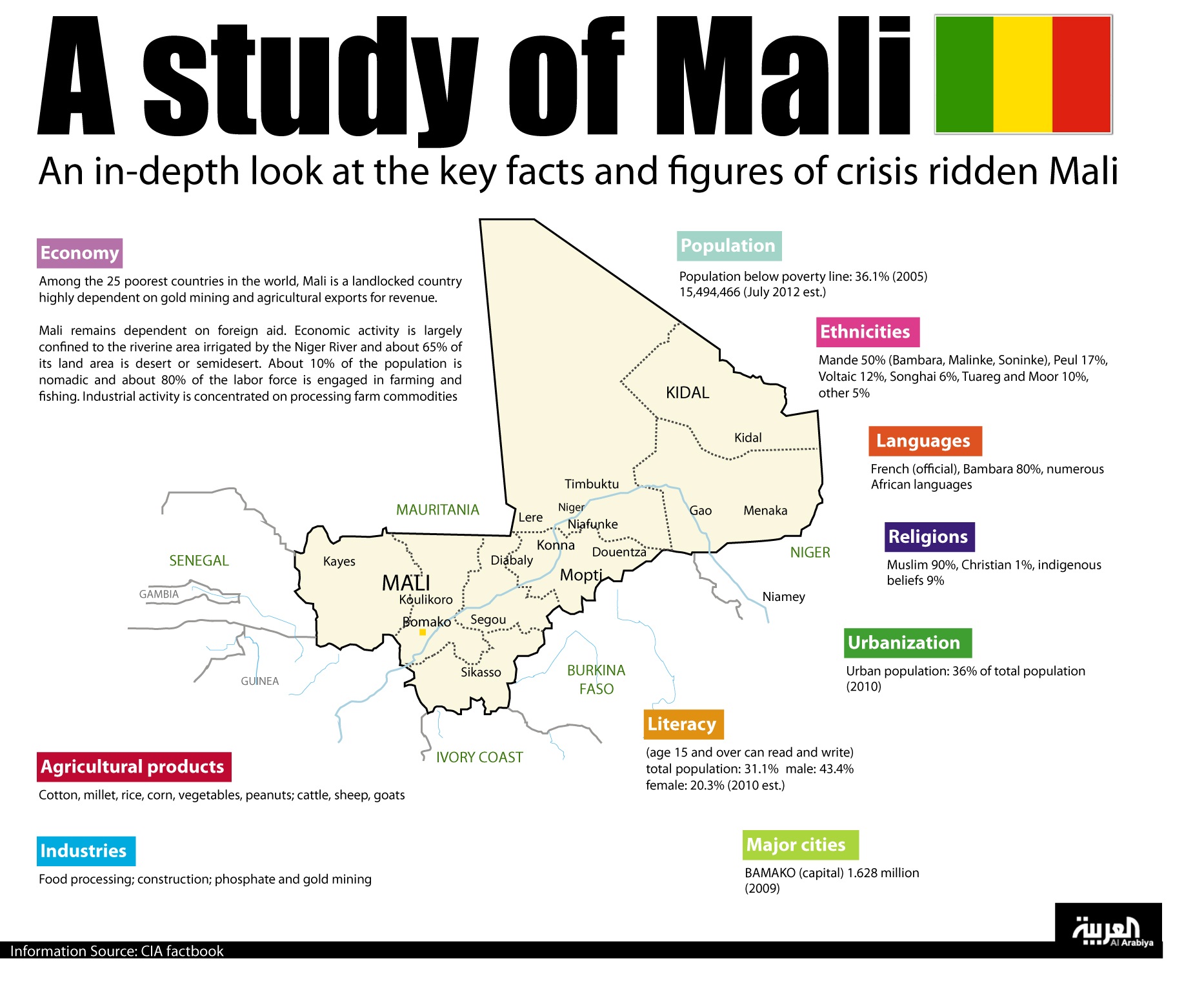 mali physical features