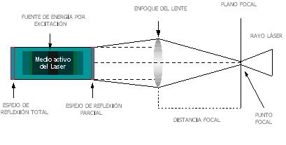 Mecanizado-por-laser-ppt.pptx copy1 on emaze