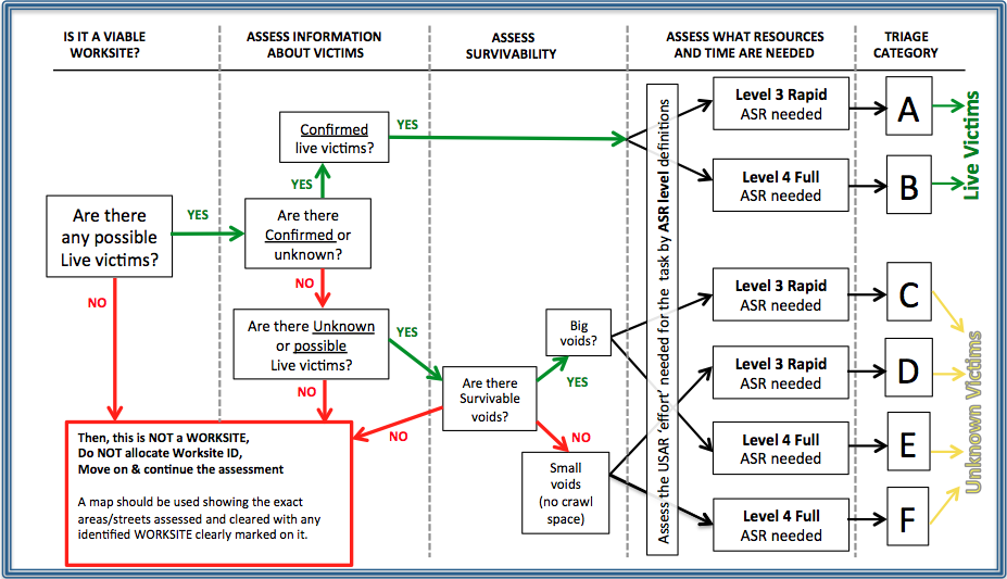basic INSARAG marking at emaze Presentation