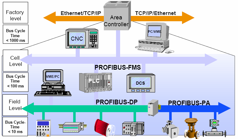 Presentation Name on emaze