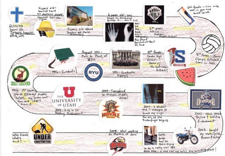 Road Map On Emaze road-map-on-emaze