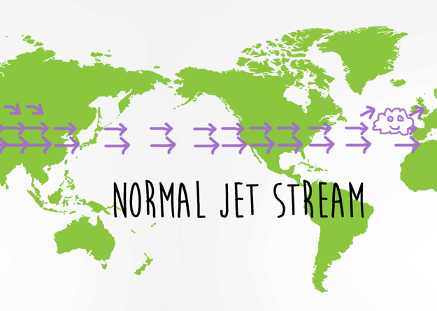 The jet stream at emaze Presentation