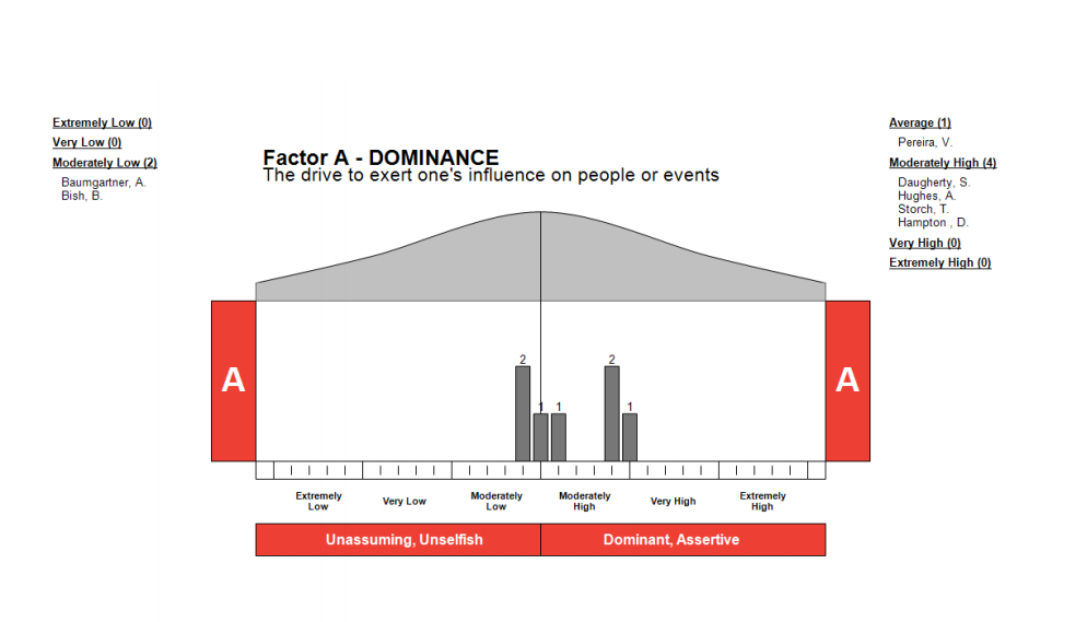Team Lead Training - Predictive Index copy1 at emaze Presentation