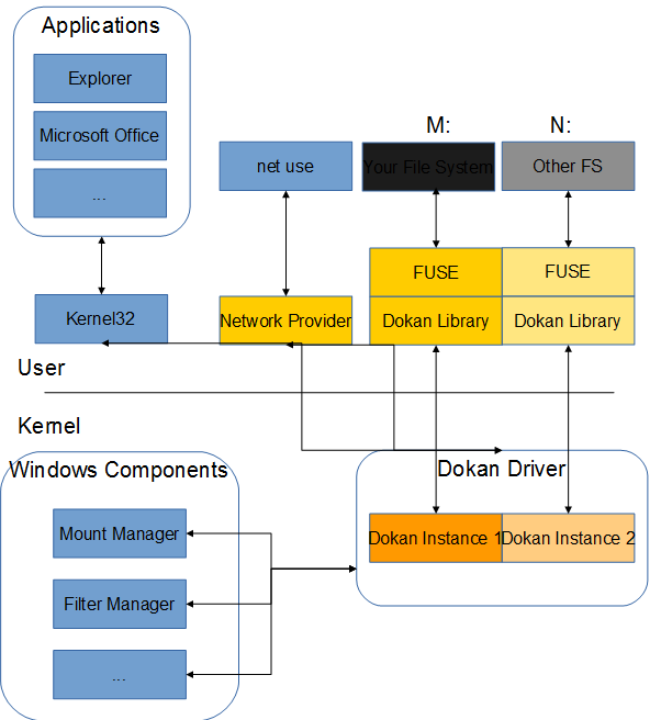 Dokany at emaze Presentation