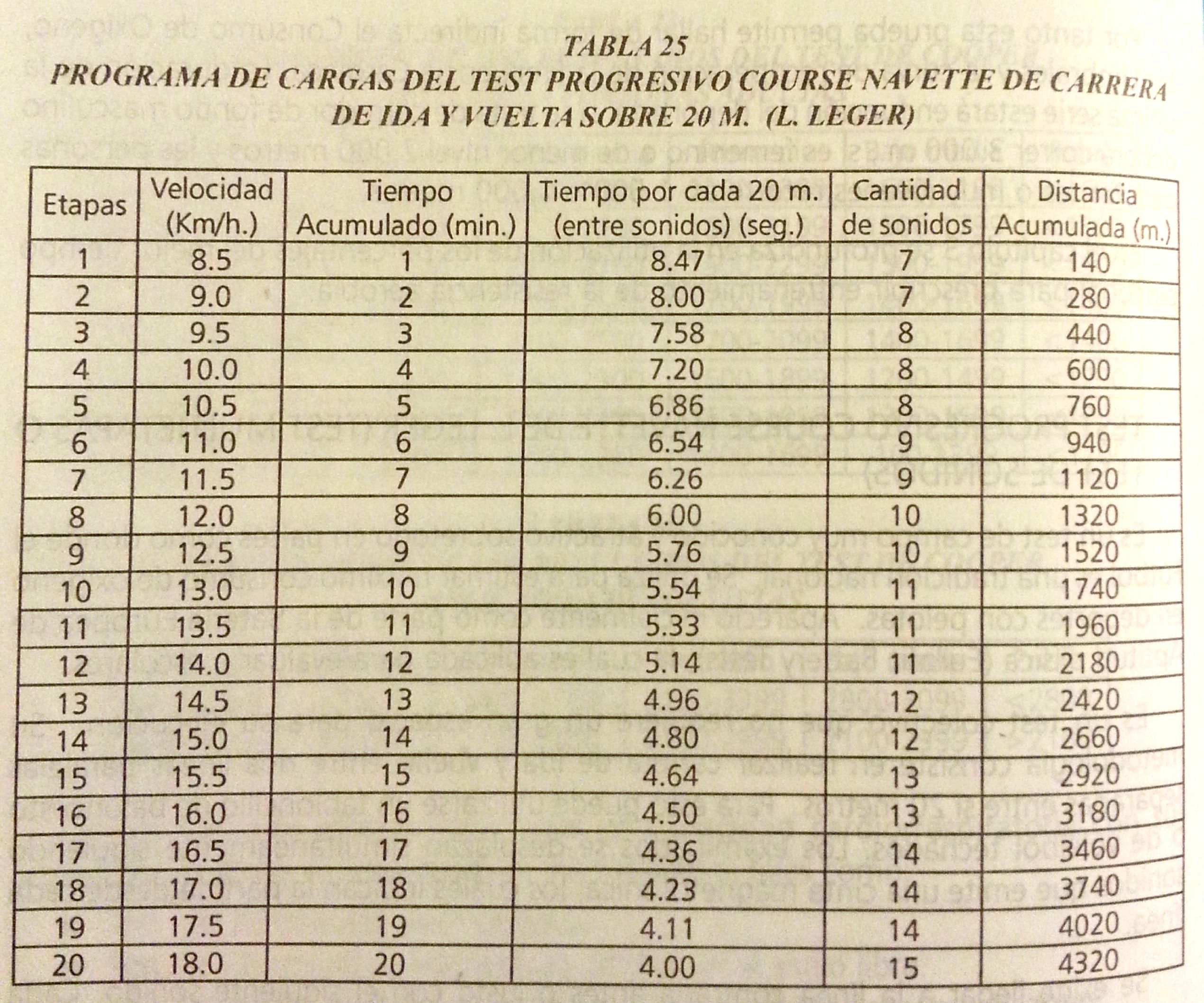 DETECCIÓN DE TALENTOS 8 on emaze