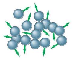 Solid, liquid, gas on emaze