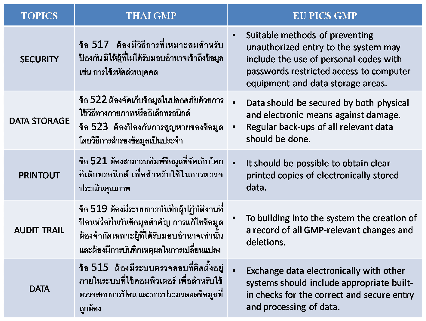 Gamp Software Categories Countfas
