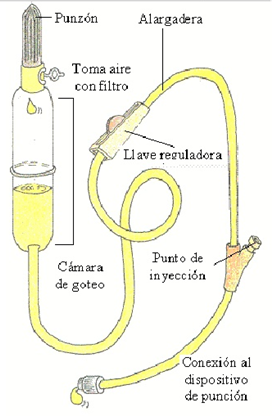 FLUIDOTERAPIA on emaze