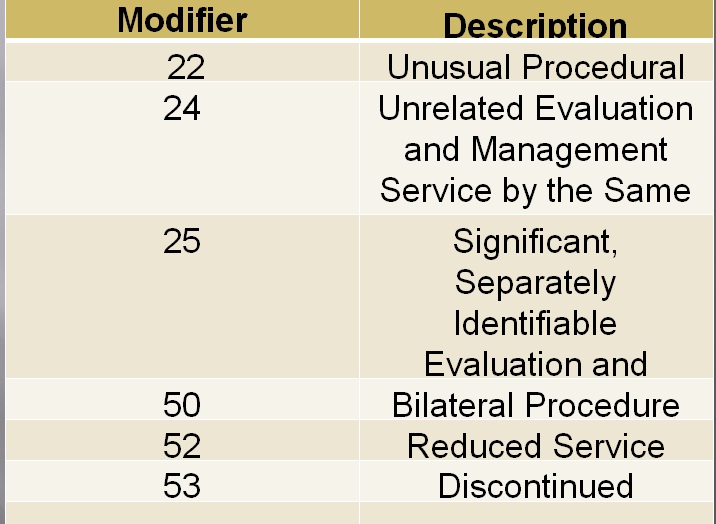 modifiers.pptx at emaze Presentation