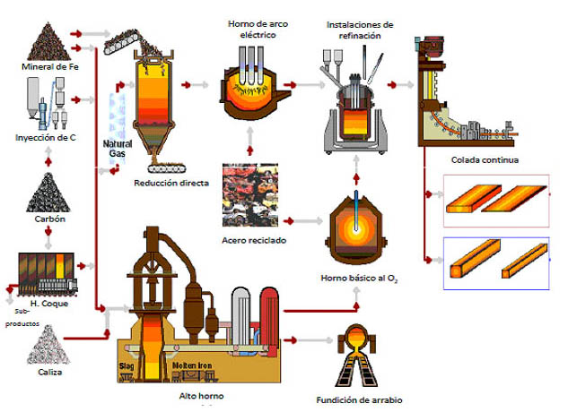 Los Procesos de la siderurgia copy1 copy1 at emaze Presentation