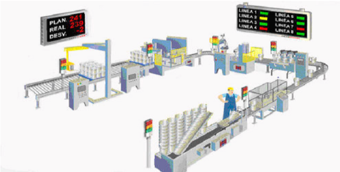 manufactura celular y kaizen on emaze