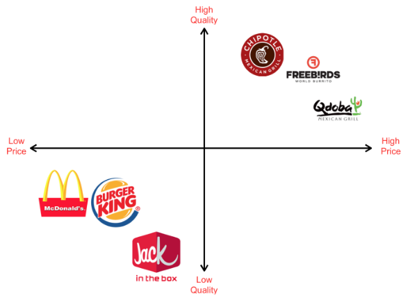 Chipotle Final Presentation on emaze