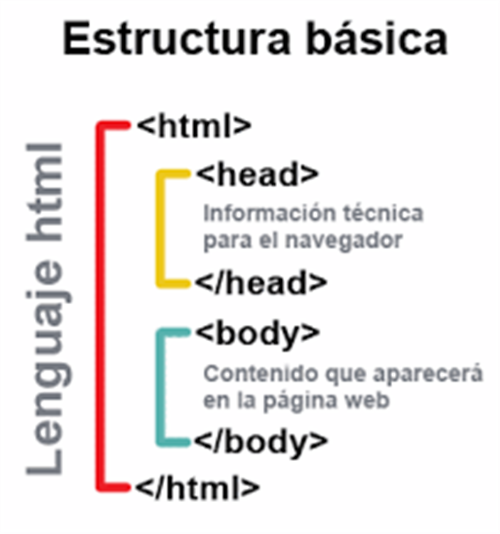 HTML at emaze Presentation