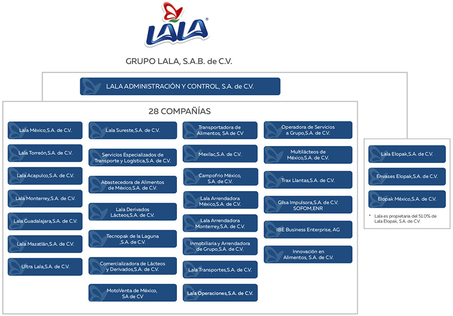 GESTIÓN DE TALENTO on emaze