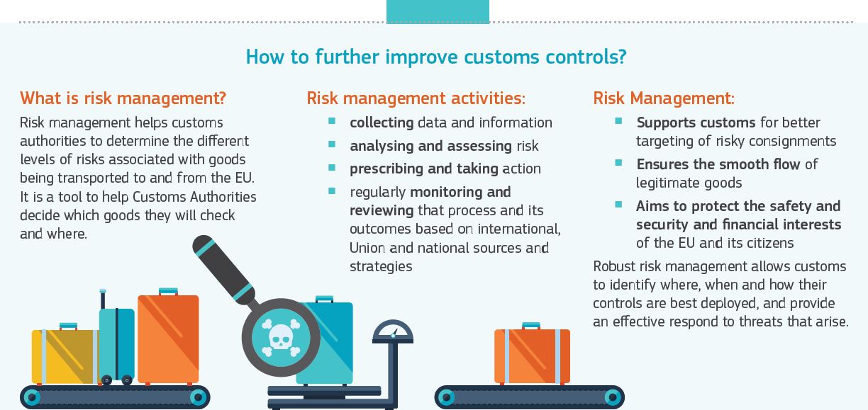Eu Customs Controls at emaze Presentation